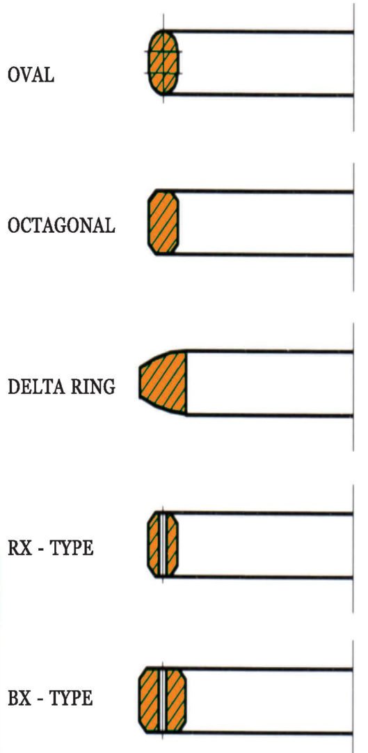 Ring Joint Gaskets – Norton Gaskets Private Limited